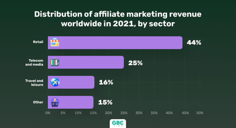 The Ultimate Guide to Affiliate Marketing in India: Advantages and Main ...